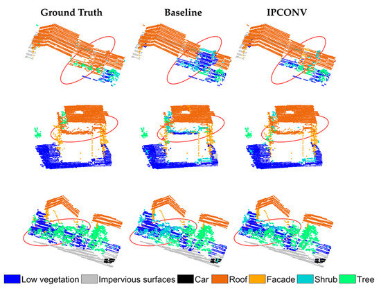 Remote Sensing | Free Full-Text | IPCONV: Convolution with Multiple Different Kernels for Point ...