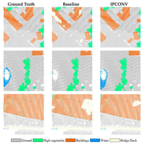 Remote Sensing | Free Full-Text | IPCONV: Convolution with Multiple Different Kernels for Point ...