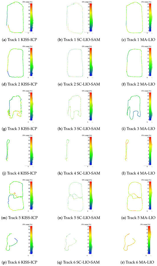 Remote Sensing | Free Full-Text | Automated Method for SLAM Evaluation ...
