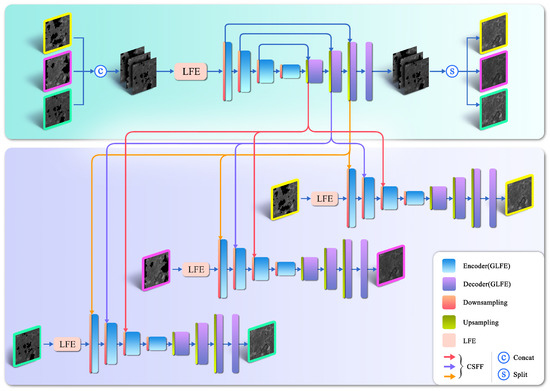 GLTF-Net: Deep-Learning Network for Thick Cloud Removal of Remote ...