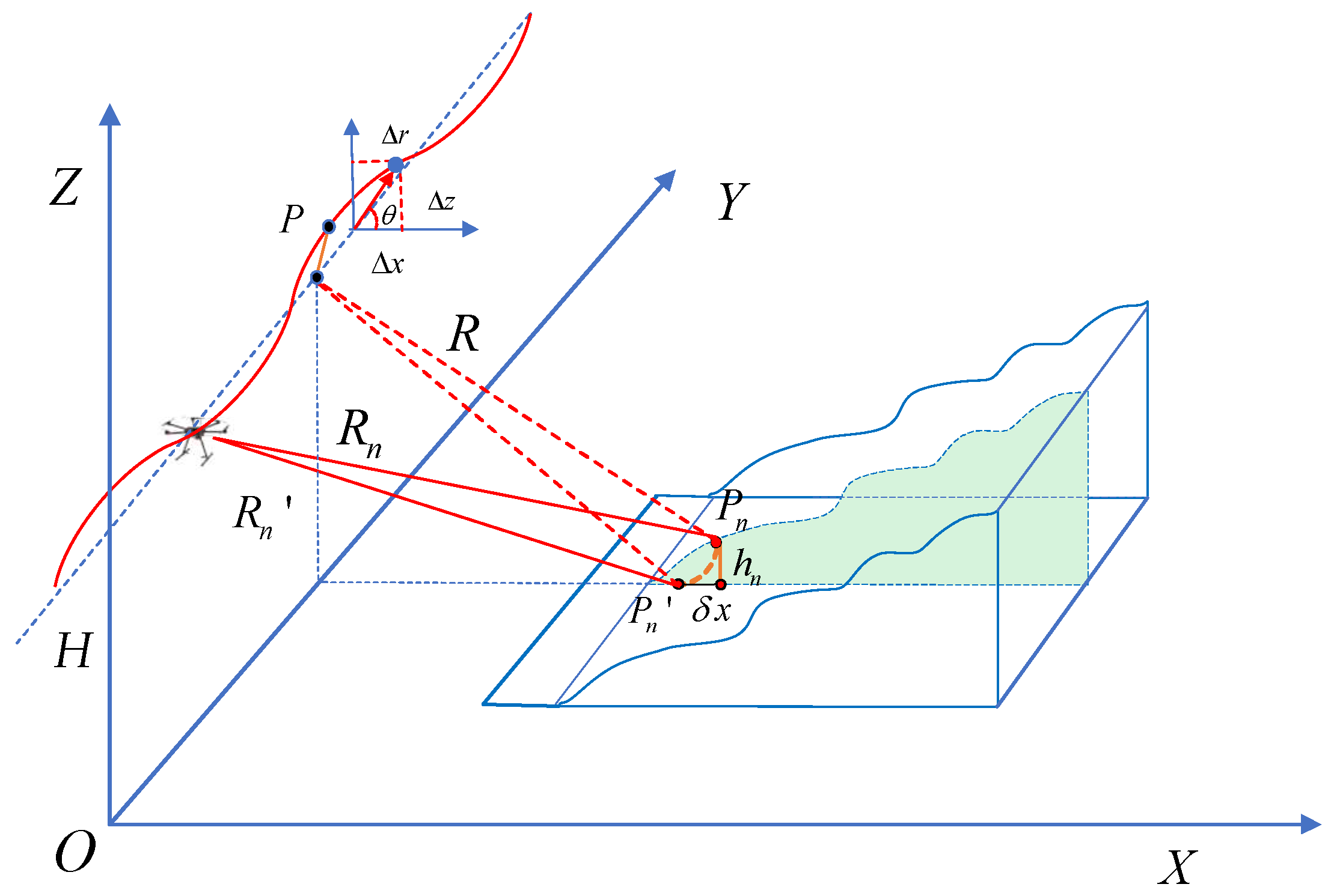A Modified High Precision Imaging Algorithm Based On Imaging Plane Optimization With Minimum