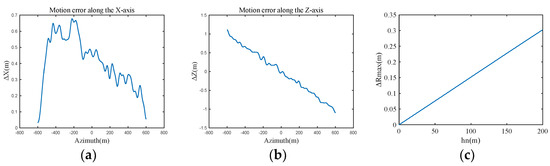 A Modified High-Precision Imaging Algorithm Based on Imaging Plane Optimization with Minimum ...