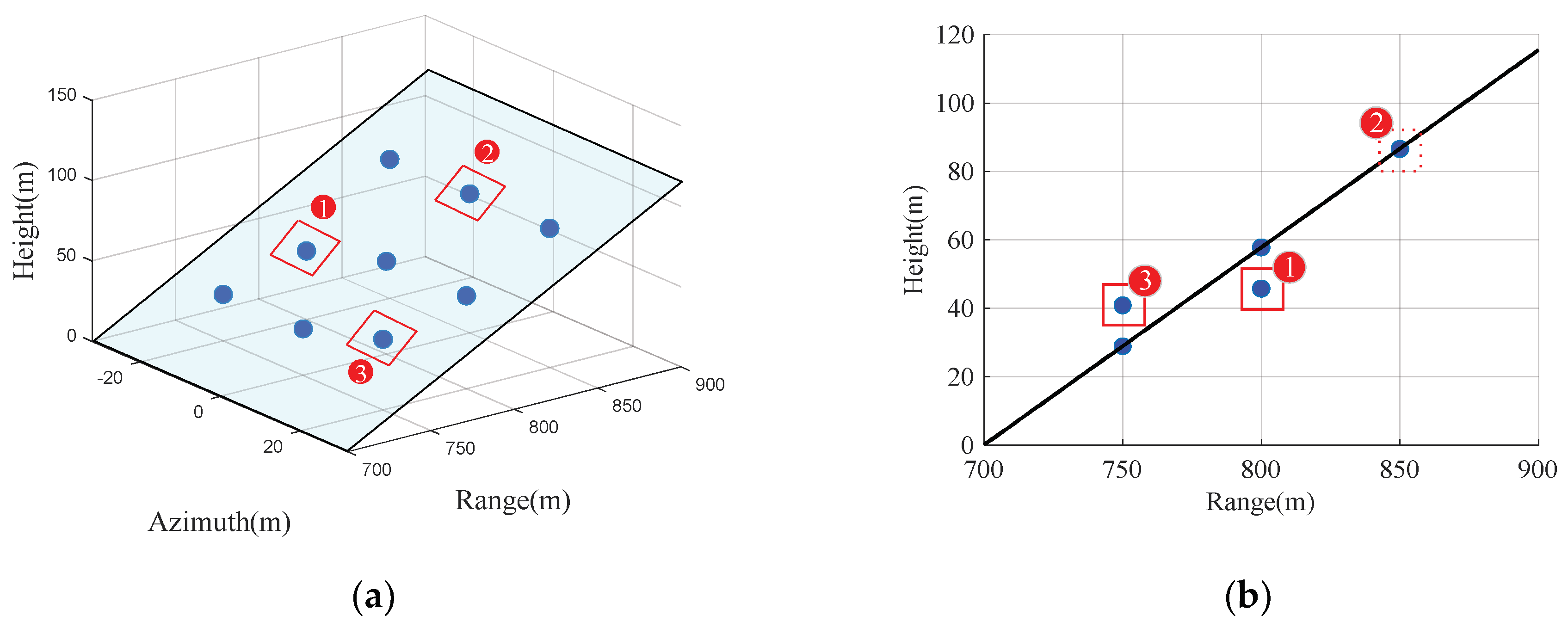 A Modified High Precision Imaging Algorithm Based On Imaging Plane Optimization With Minimum