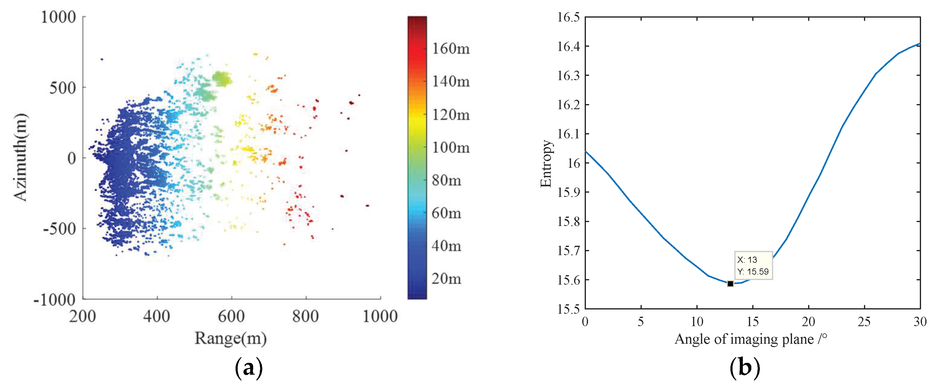 A Modified High Precision Imaging Algorithm Based On Imaging Plane Optimization With Minimum