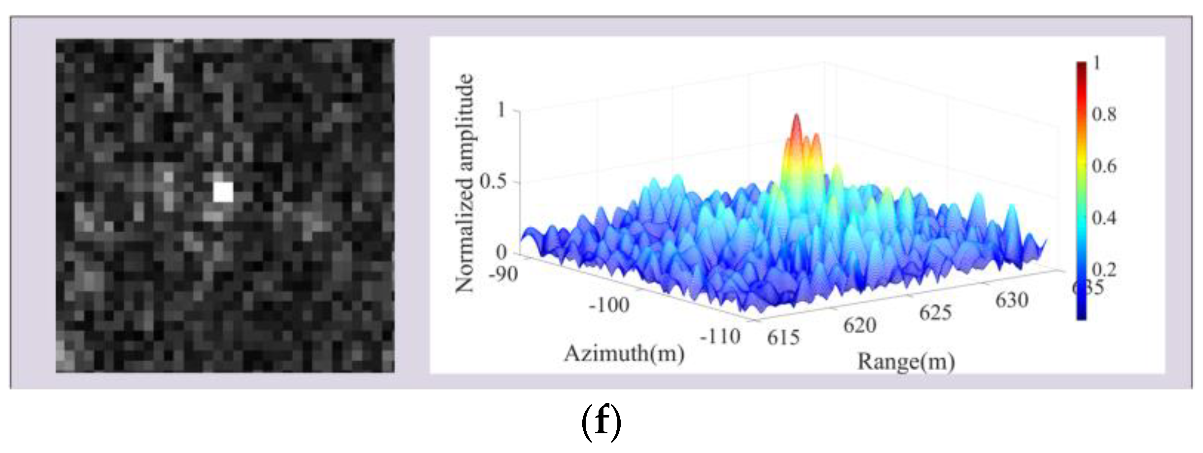 A Modified High Precision Imaging Algorithm Based On Imaging Plane Optimization With Minimum