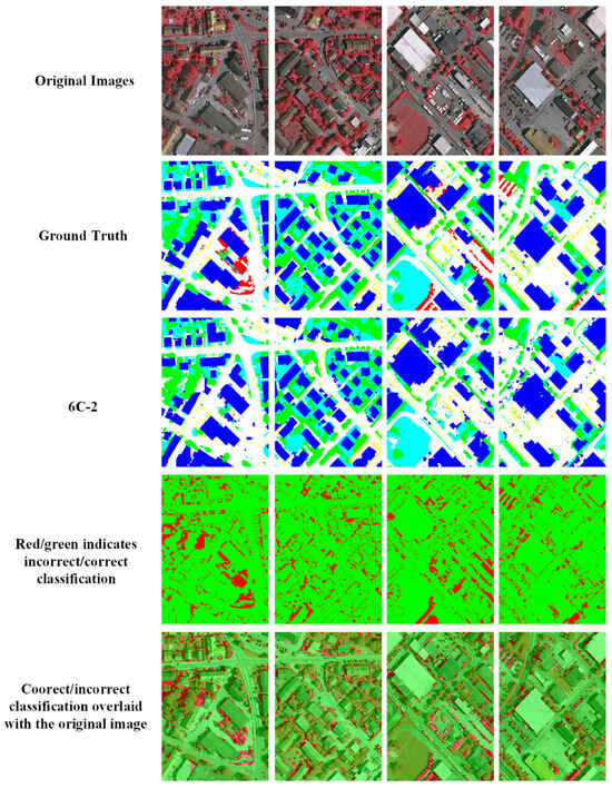 Boosting Semantic Segmentation of Remote Sensing Images by Introducing Edge Extraction Network ...