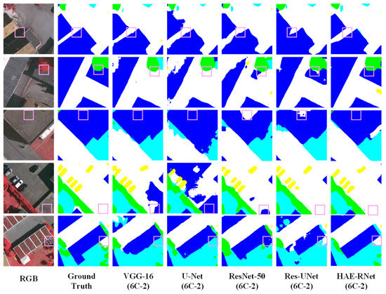 Boosting Semantic Segmentation of Remote Sensing Images by Introducing Edge Extraction Network ...
