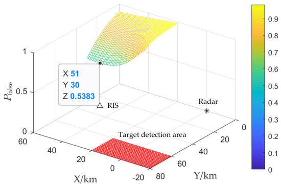 Reconfigurable Intelligent Surface-Assisted Radar Deception Electronic ...