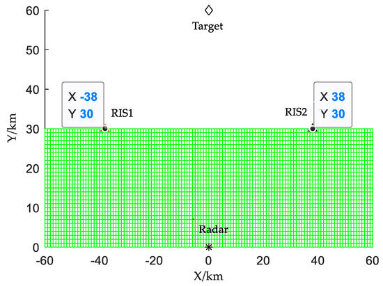 Reconfigurable Intelligent Surface-Assisted Radar Deception Electronic ...