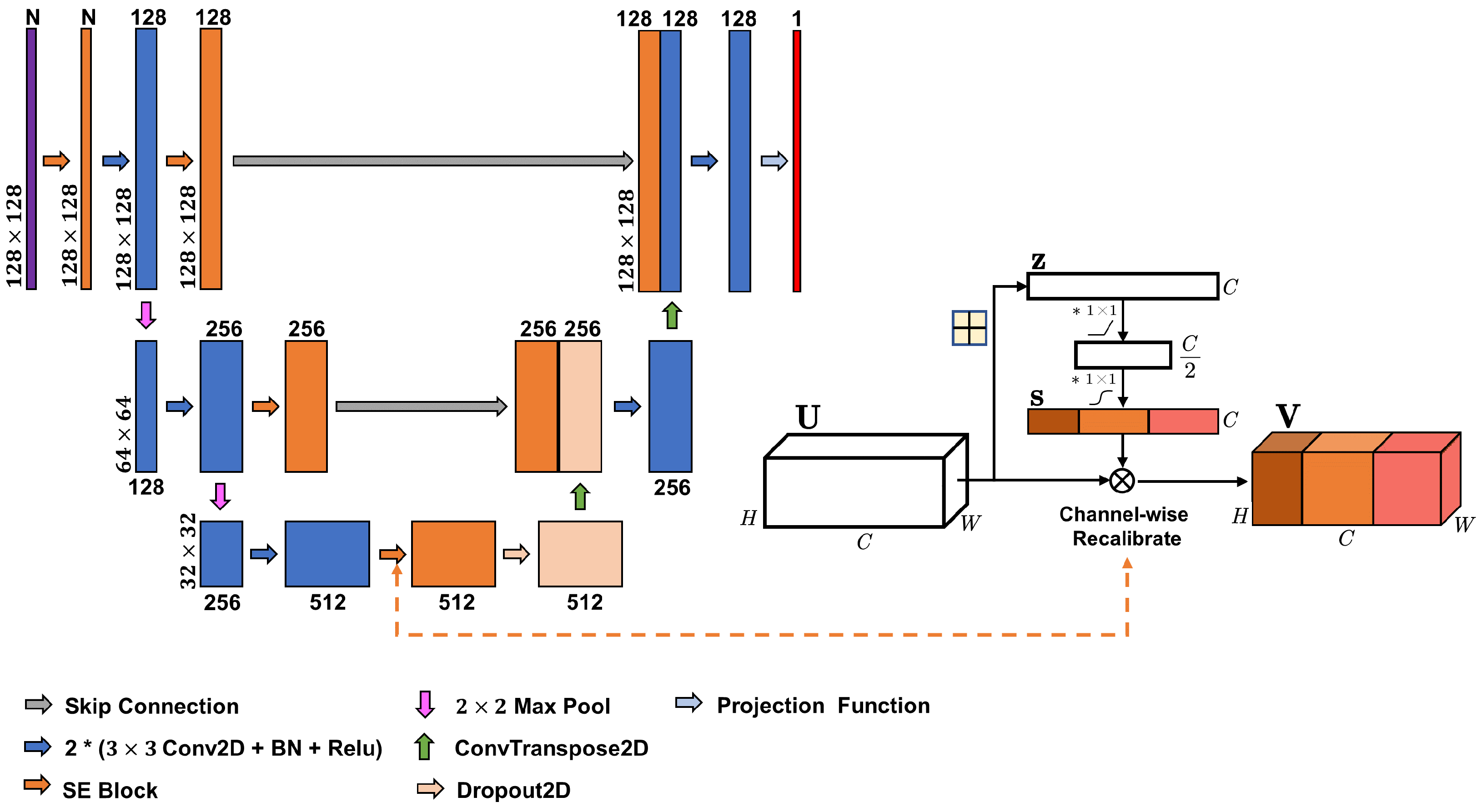 Deep Learning Model Transfer in Forest Mapping Using Multi-Source Satellite SAR and Optical Images