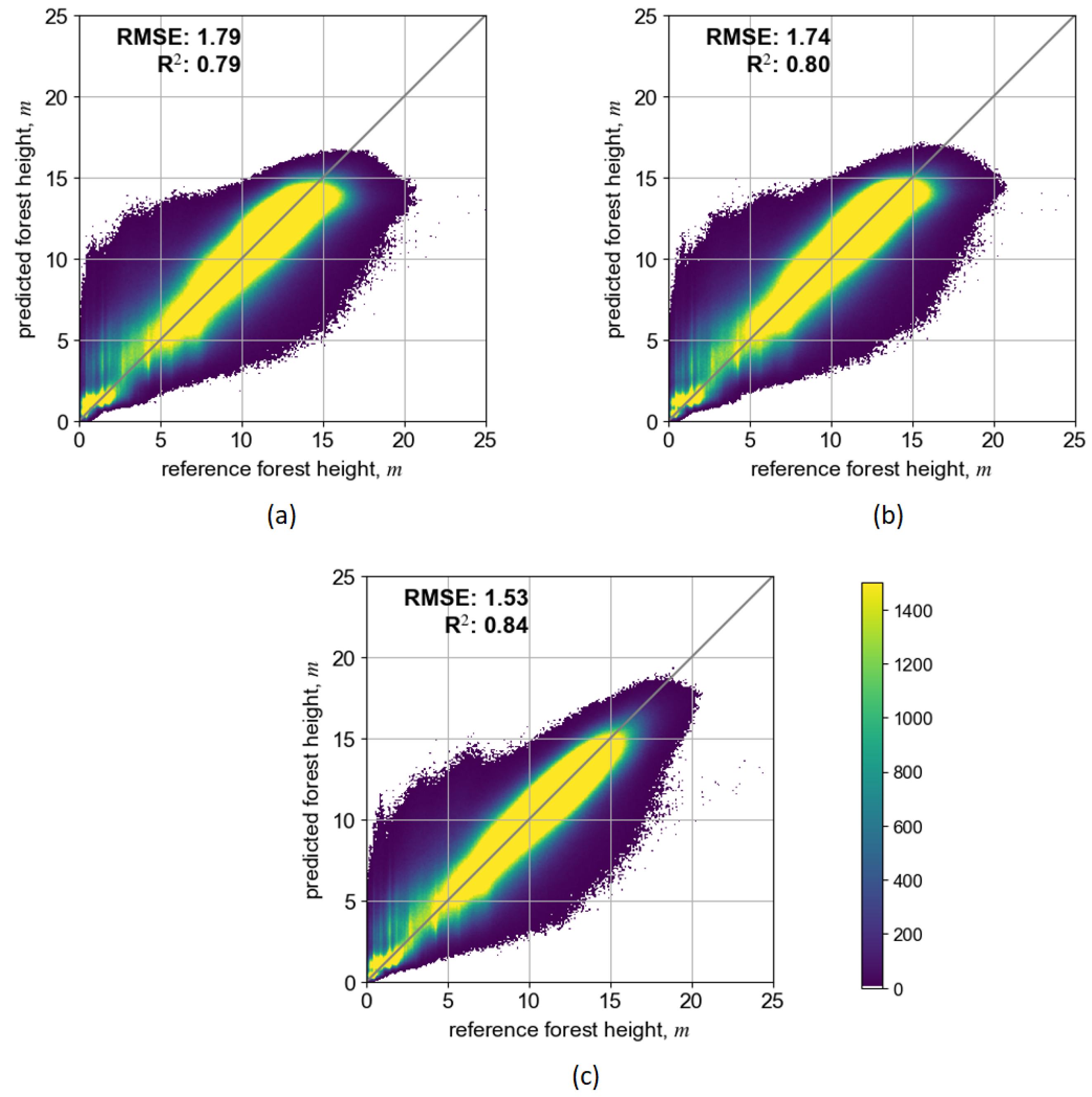 Deep Learning Model Transfer in Forest Mapping Using Multi-Source Satellite SAR and Optical Images