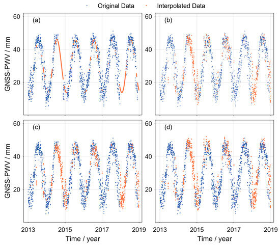 An Improved Principal Component Analysis Method for the Interpolation of Missing Data in GNSS ...