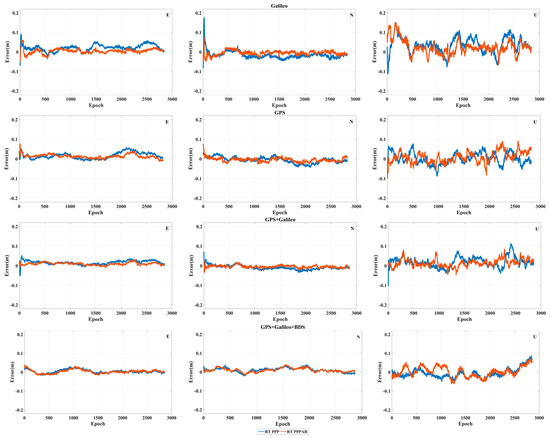 Research on the Real-Time Ambiguity Resolution Algorithm of GPS/Galileo ...