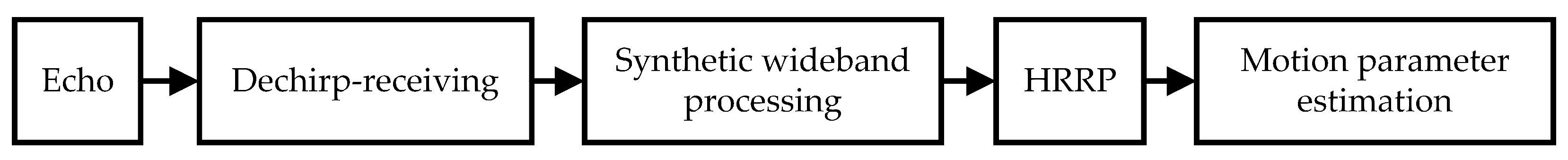 Coherent Accumulation For Measuring Maneuvering Weak Targets Based On Stepped Dechirp