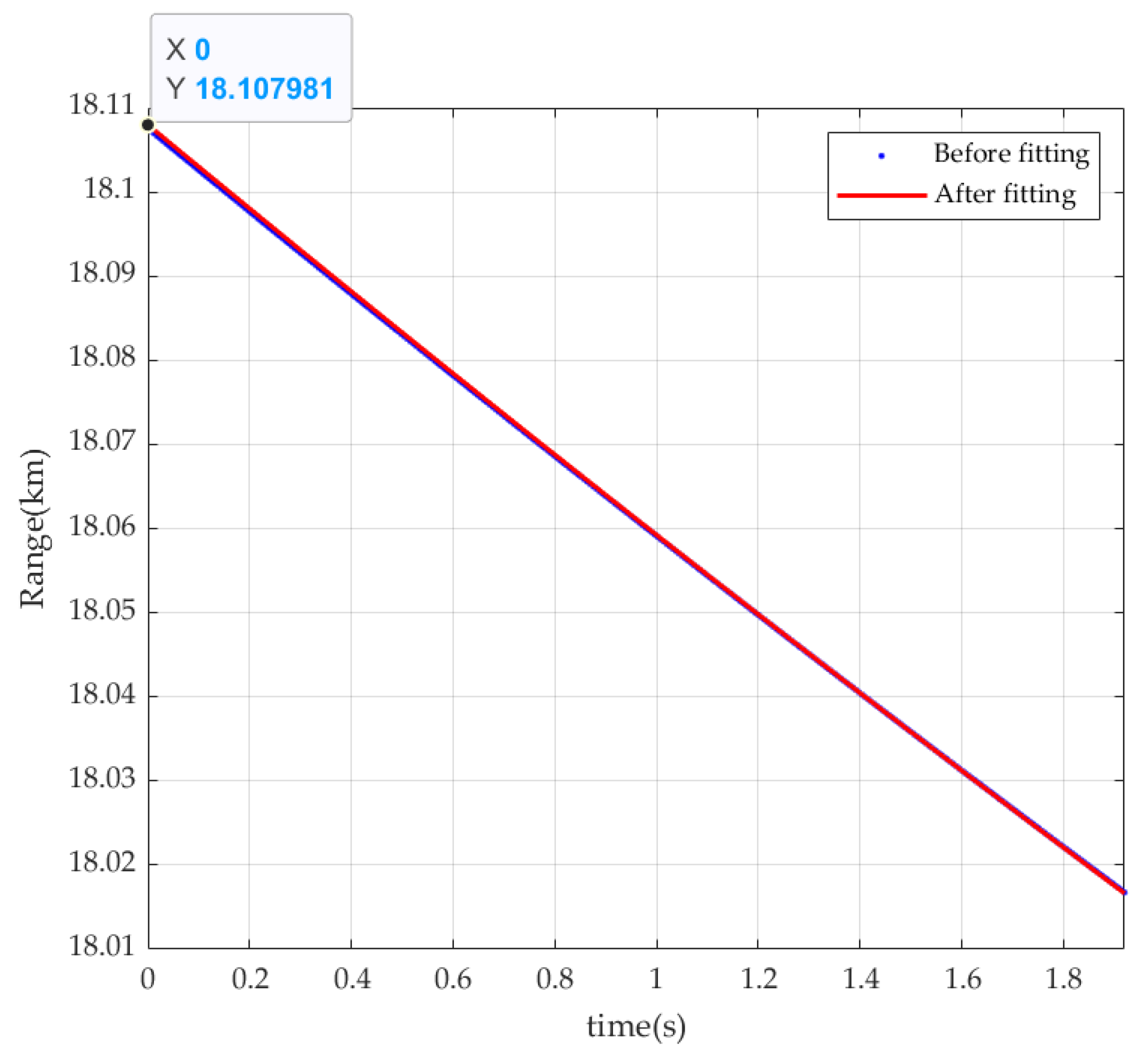 Coherent Accumulation For Measuring Maneuvering Weak Targets Based On Stepped Dechirp