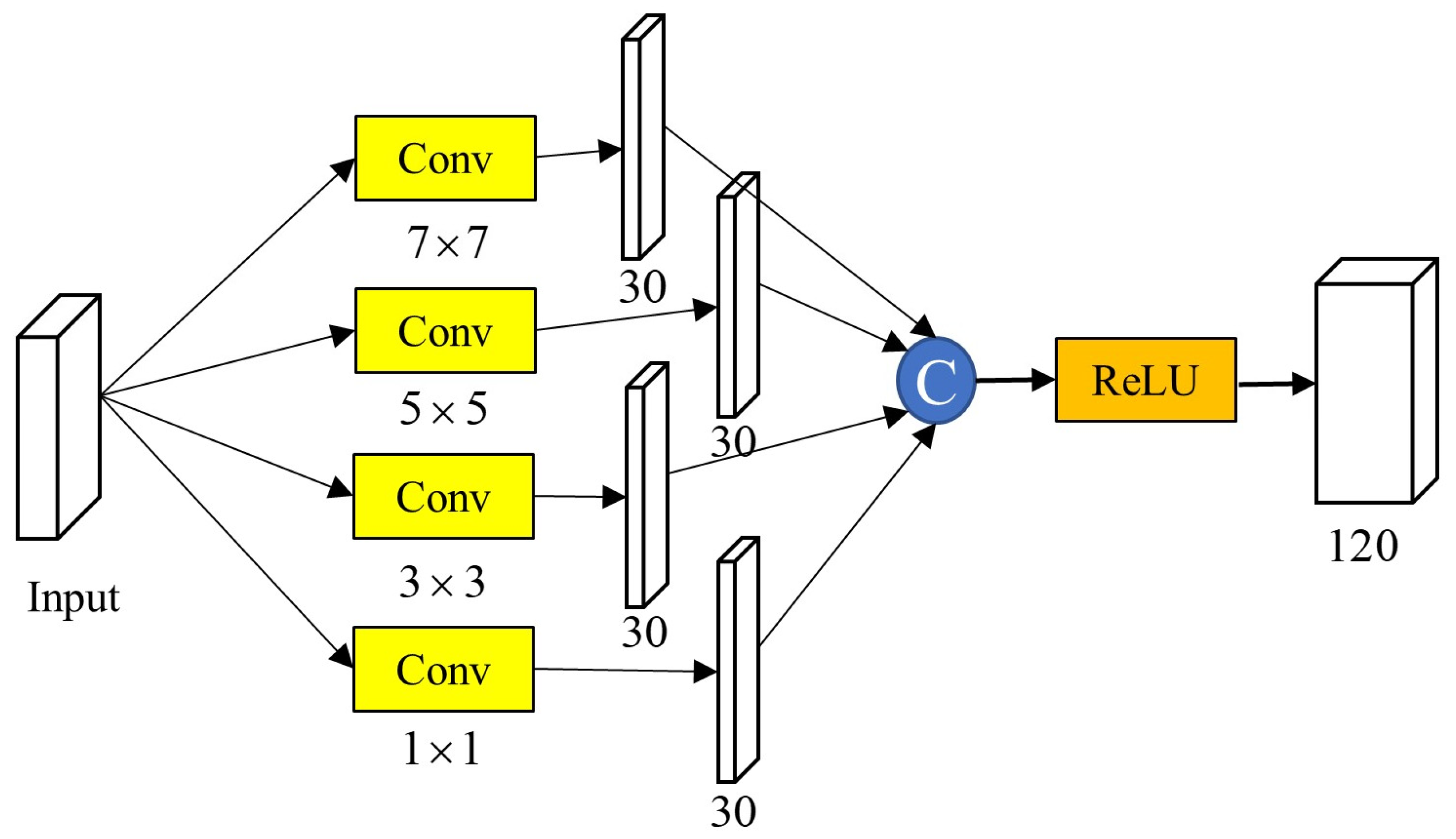 A Neural Network for Hyperspectral Image Denoising by Combining Spatial–Spectral Information
