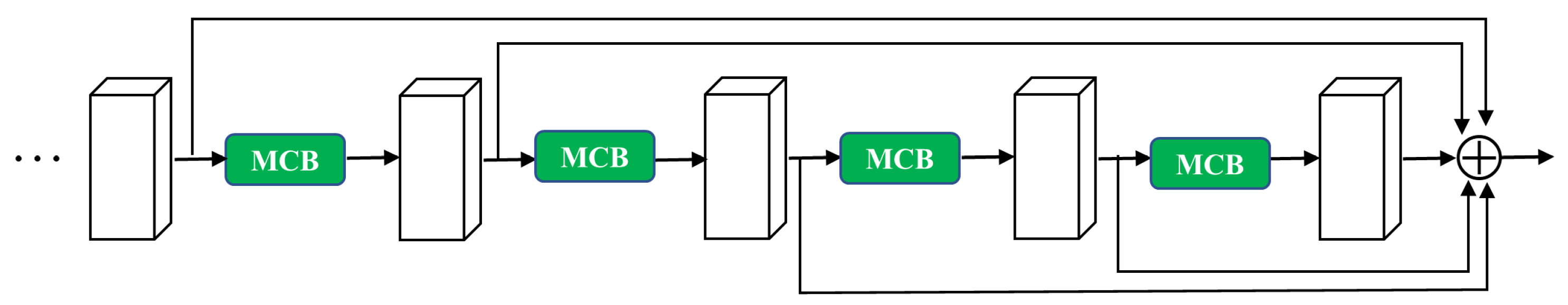 A Neural Network for Hyperspectral Image Denoising by Combining Spatial–Spectral Information