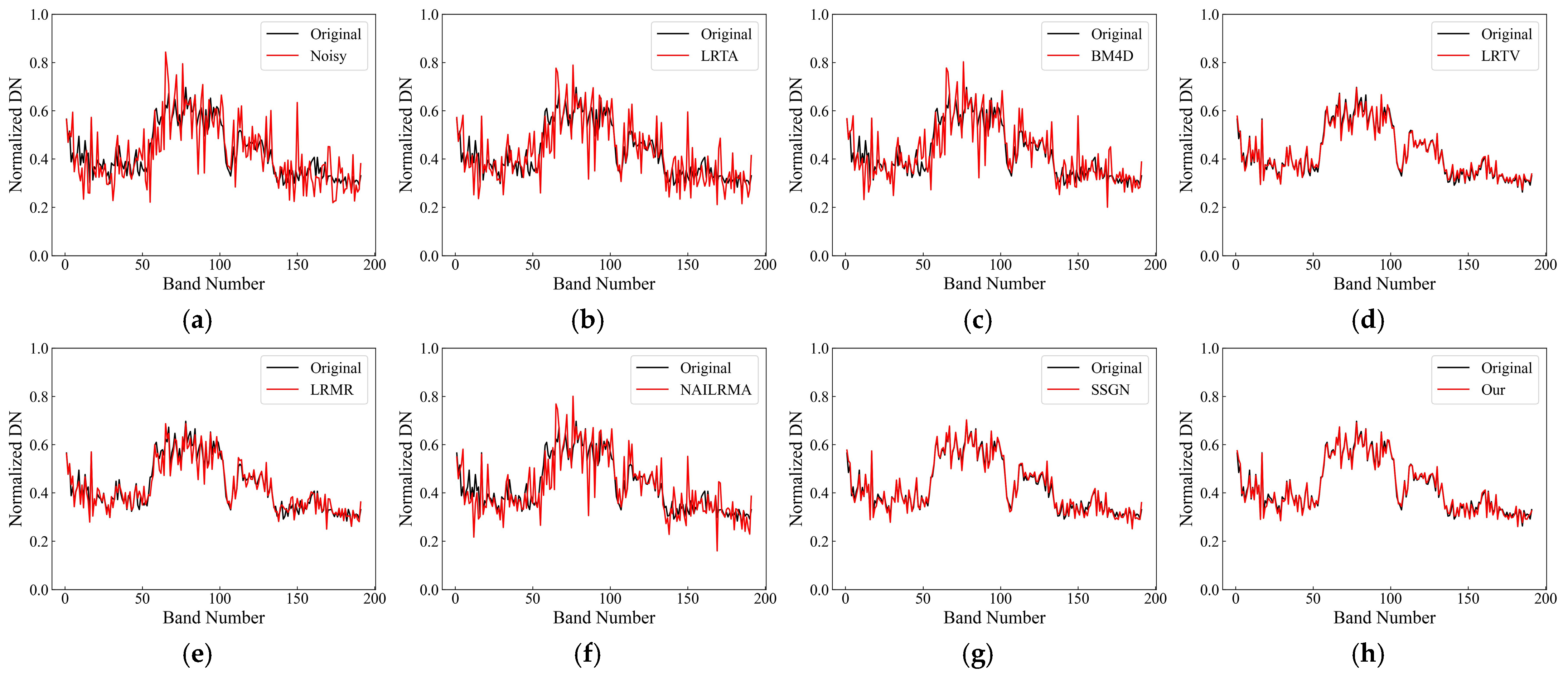A Neural Network for Hyperspectral Image Denoising by Combining Spatial–Spectral Information
