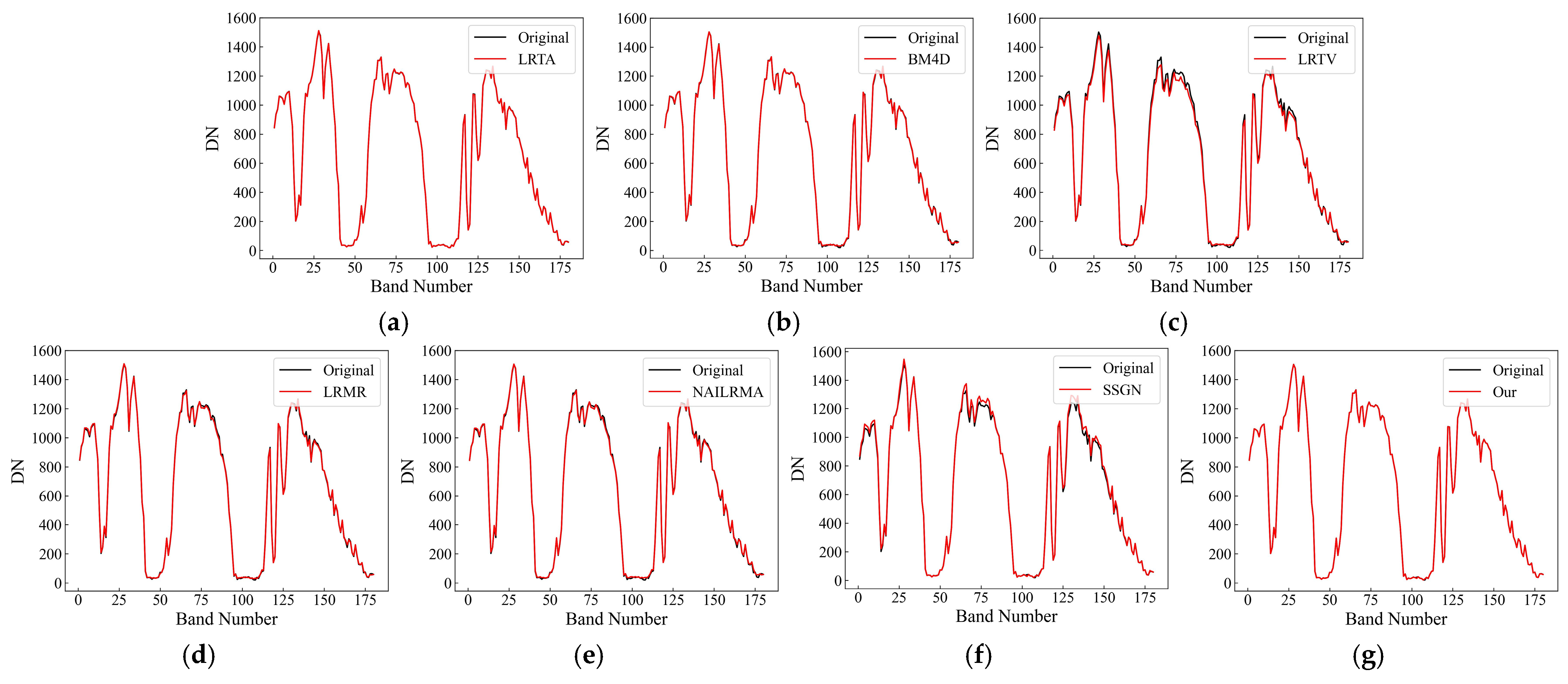 A Neural Network for Hyperspectral Image Denoising by Combining Spatial–Spectral Information