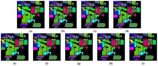 A Neural Network for Hyperspectral Image Denoising by Combining Spatial–Spectral Information