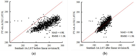 Remote Sensing | Free Full-Text | Reconstruction of Land Surface Temperature Derived from FY-4A ...
