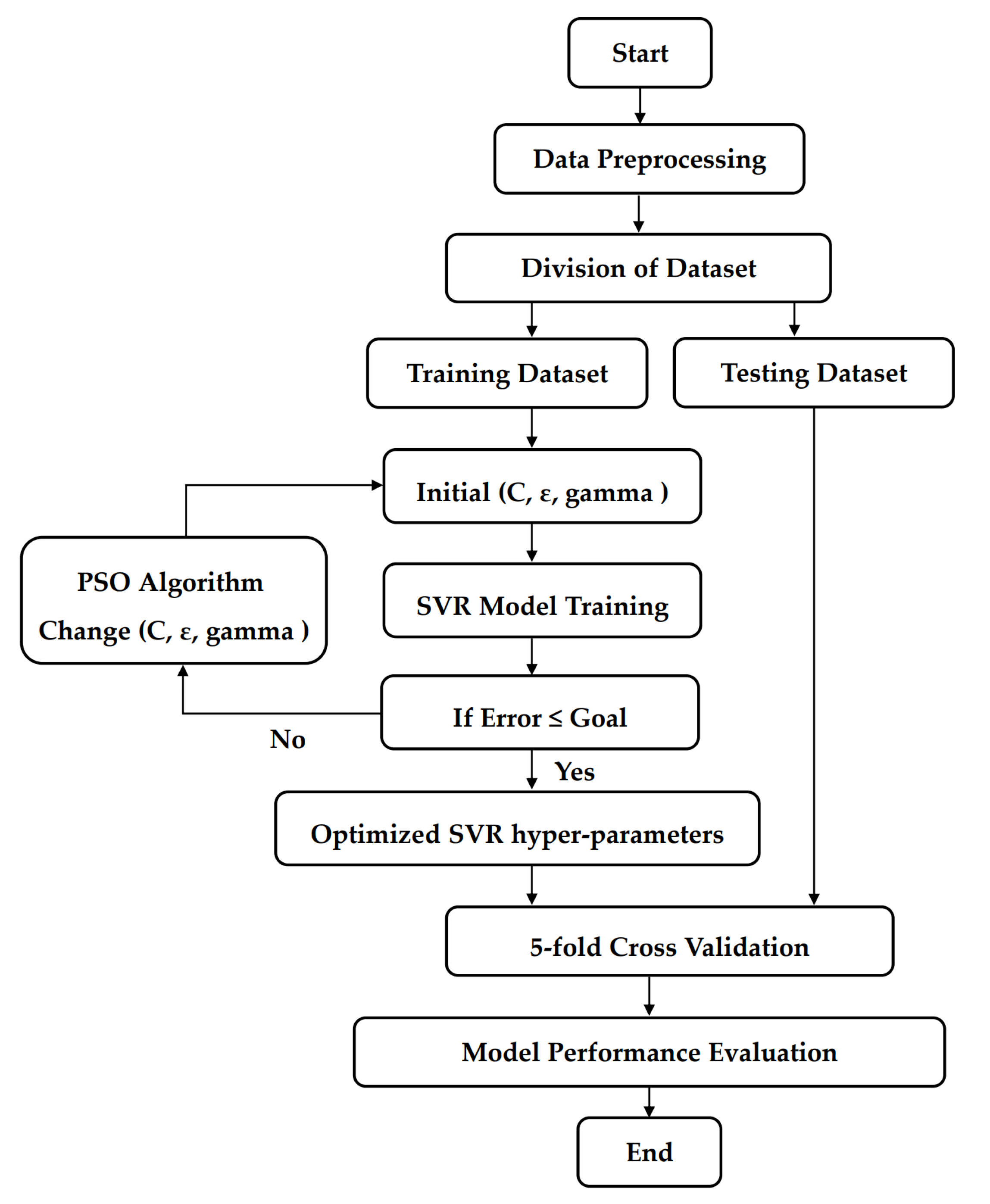 Combining Satellite Optical and Radar Image Data for Streamflow Estimation Using a Machine ...