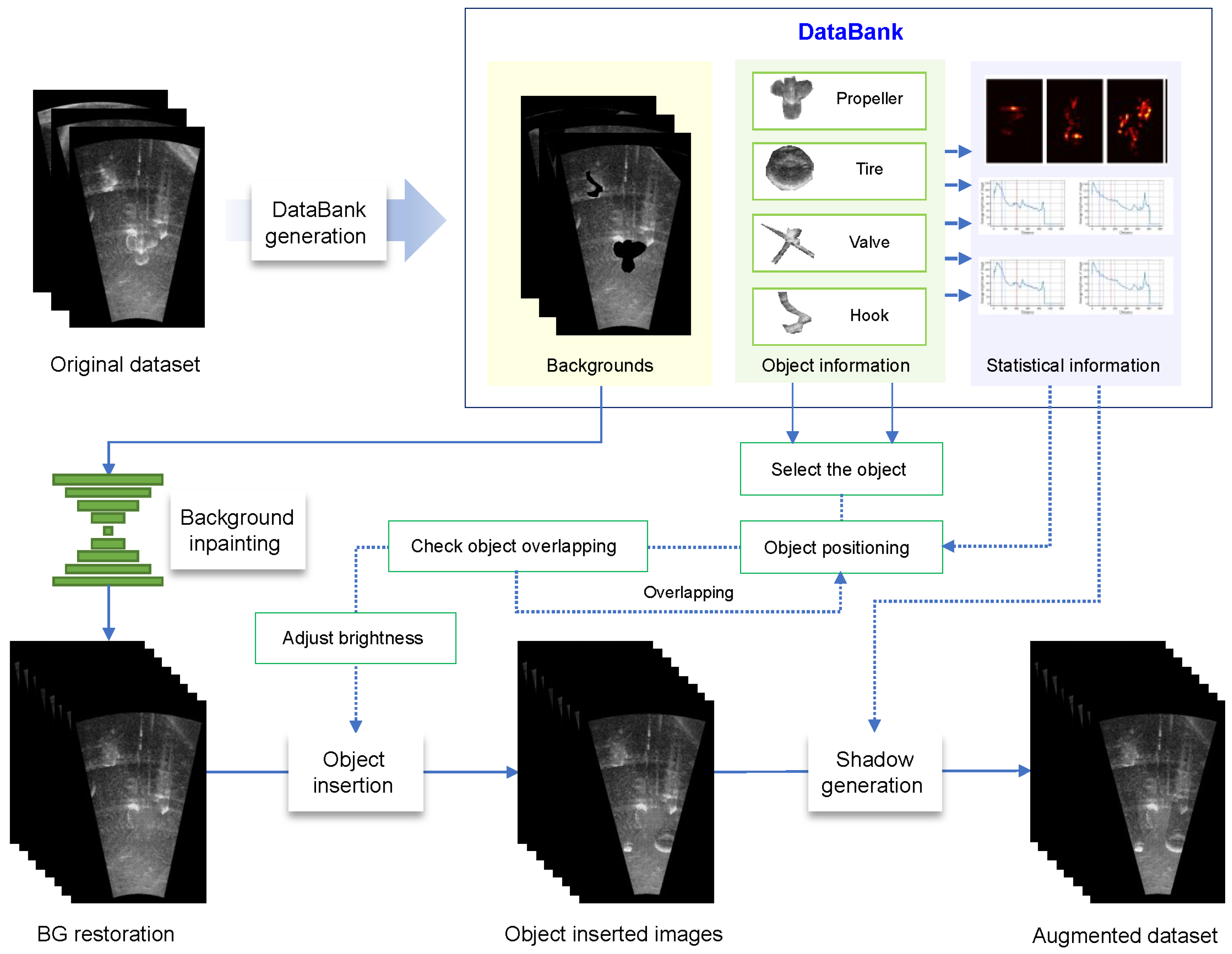 Remote Sensing | Free Full-Text | SACuP: Sonar Image Augmentation with Cut and Paste Based ...
