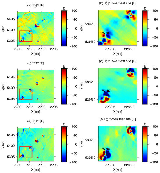 Integration of Residual Terrain Modelling and the Equivalent Source Layer Method in Gravity ...