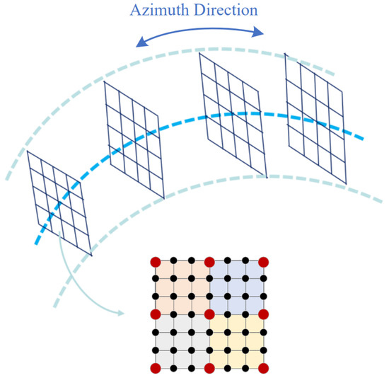 An Accurate and Efficient BP Algorithm Based on Precise Slant Range ...