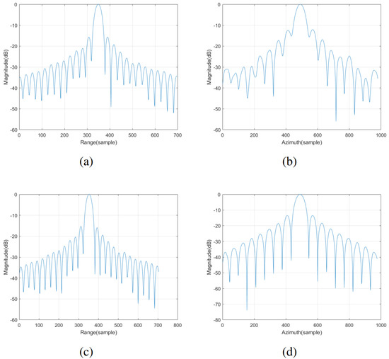 An Accurate and Efficient BP Algorithm Based on Precise Slant Range ...