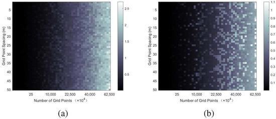 An Accurate and Efficient BP Algorithm Based on Precise Slant Range ...