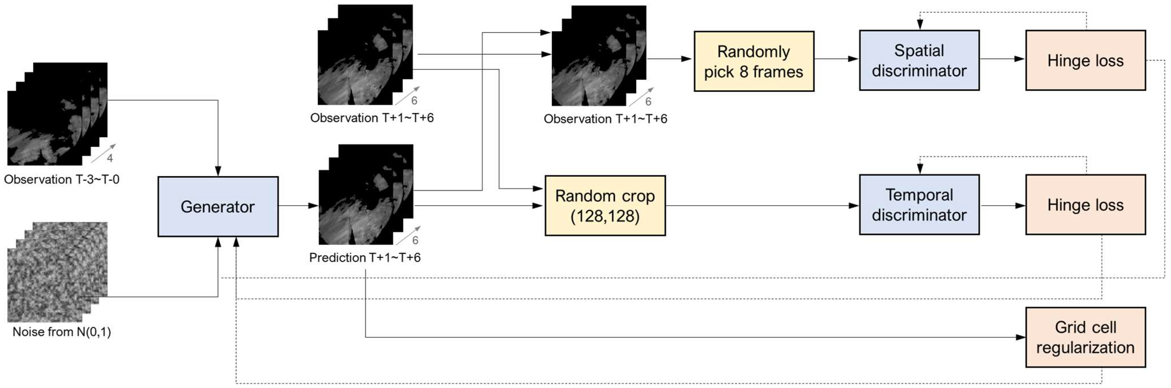 Assessment of Deep Learning-Based Nowcasting Using Weather Radar in South Korea