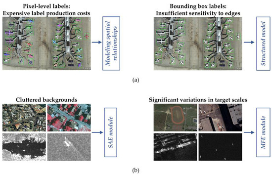 Remote Sensing | Free Full-Text | Semantic Attention and Structured Model for Weakly Supervised ...