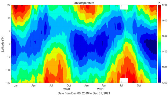 Seasonal Variations in Ion Density, Ion Temperature, and Migrating ...