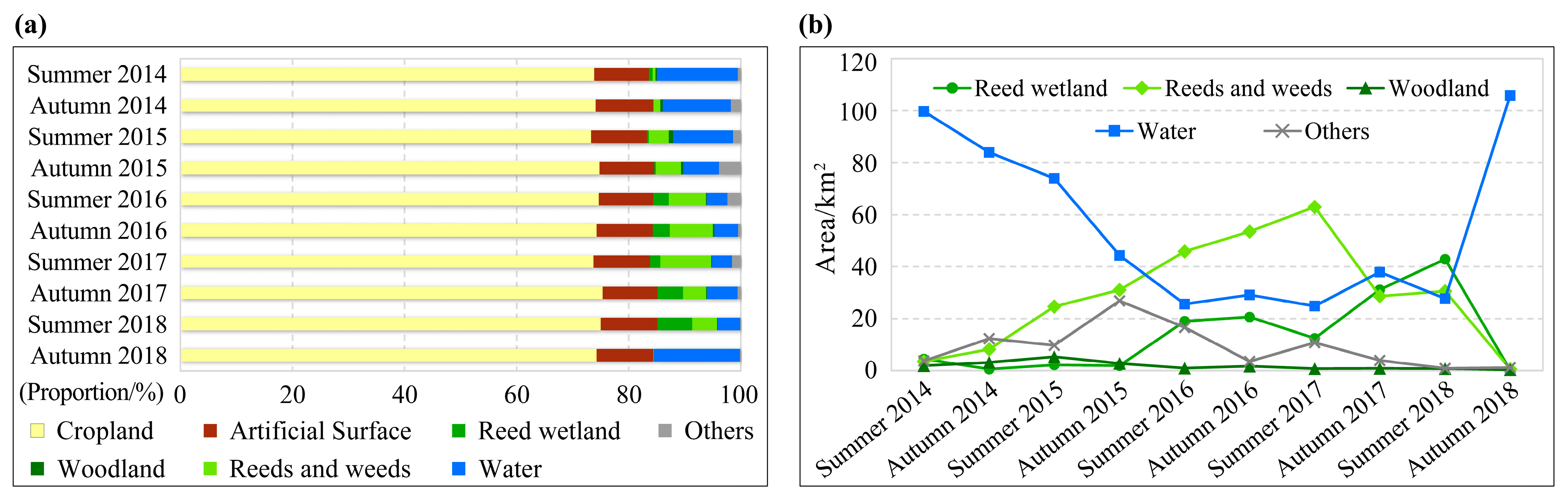 Outbreak Mechanism of Locust Plagues under Dynamic Drought and Flood ...