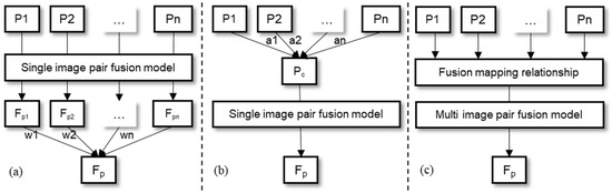 A Spatiotemporal Fusion Model of Land Surface Temperature Based on ...