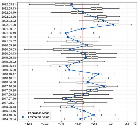 A Spatiotemporal Fusion Model of Land Surface Temperature Based on Pixel Long Time-Series ...