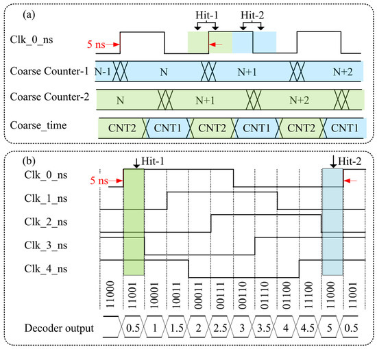 Underwater Single-Photon Lidar Equipped with High-Sampling-Rate Multi ...