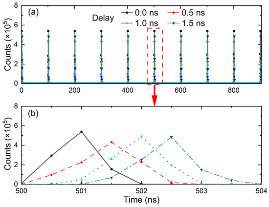 Underwater Single-Photon Lidar Equipped with High-Sampling-Rate Multi ...