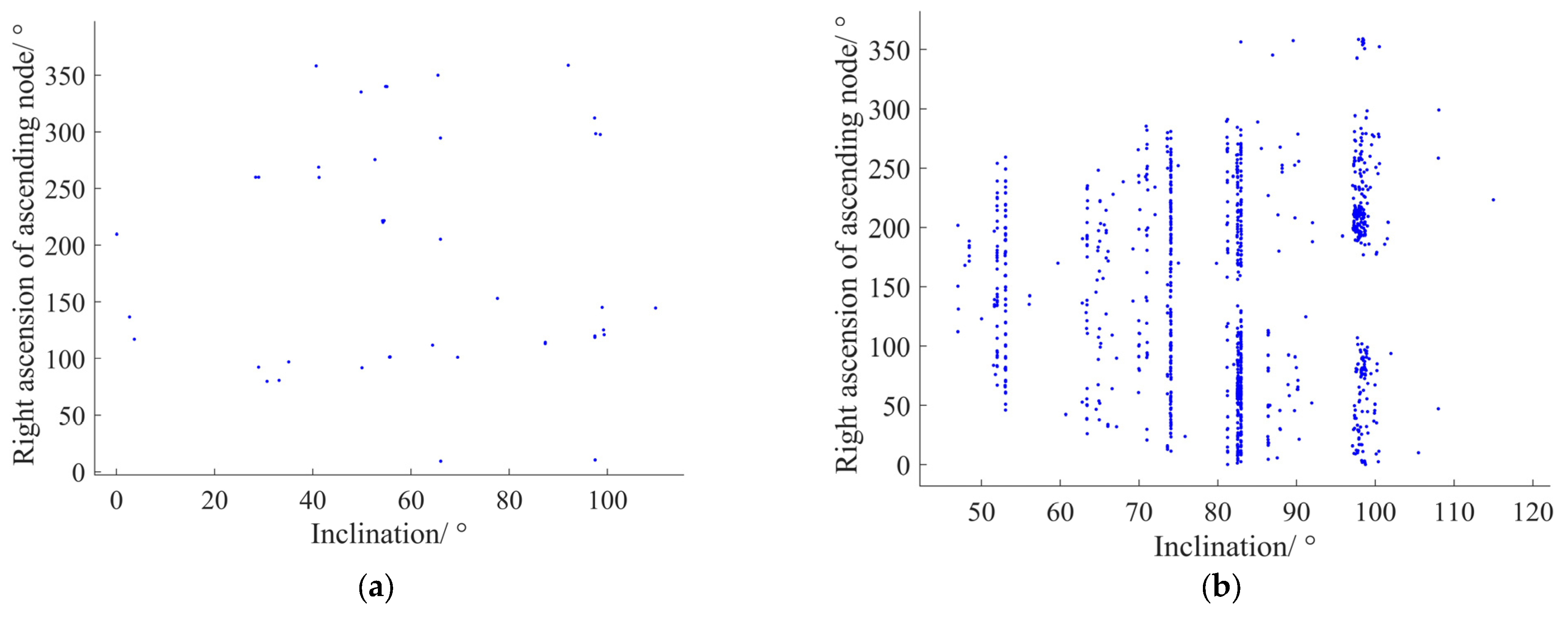 Remote Sensing Free Full Text Improved Initial Orbit Determination