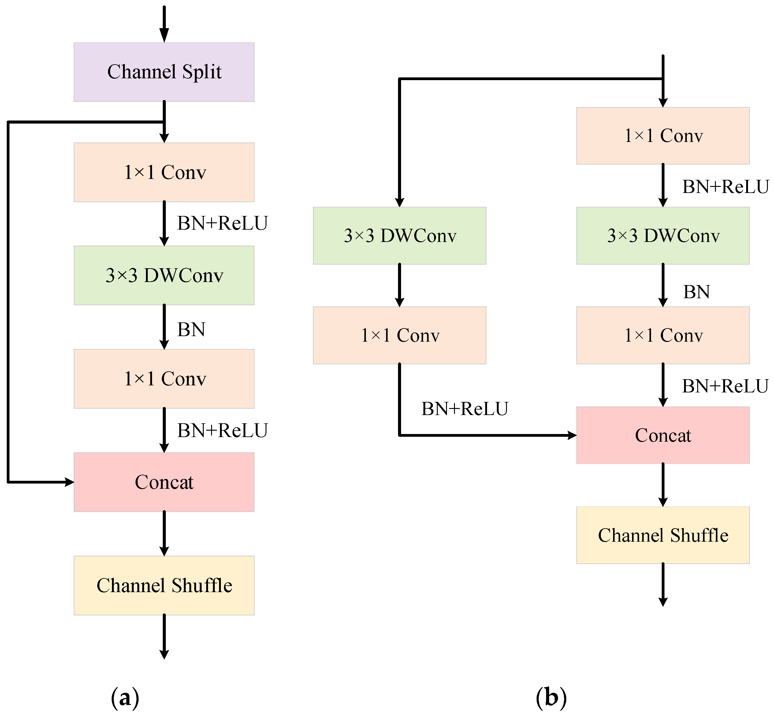 Remote Sensing | Free Full-Text | MADANet: A Lightweight Hyperspectral Image Classification ...