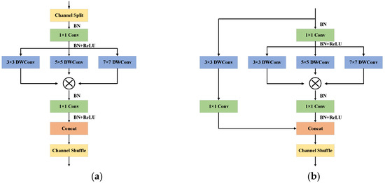 Remote Sensing | Free Full-Text | MADANet: A Lightweight Hyperspectral Image Classification ...