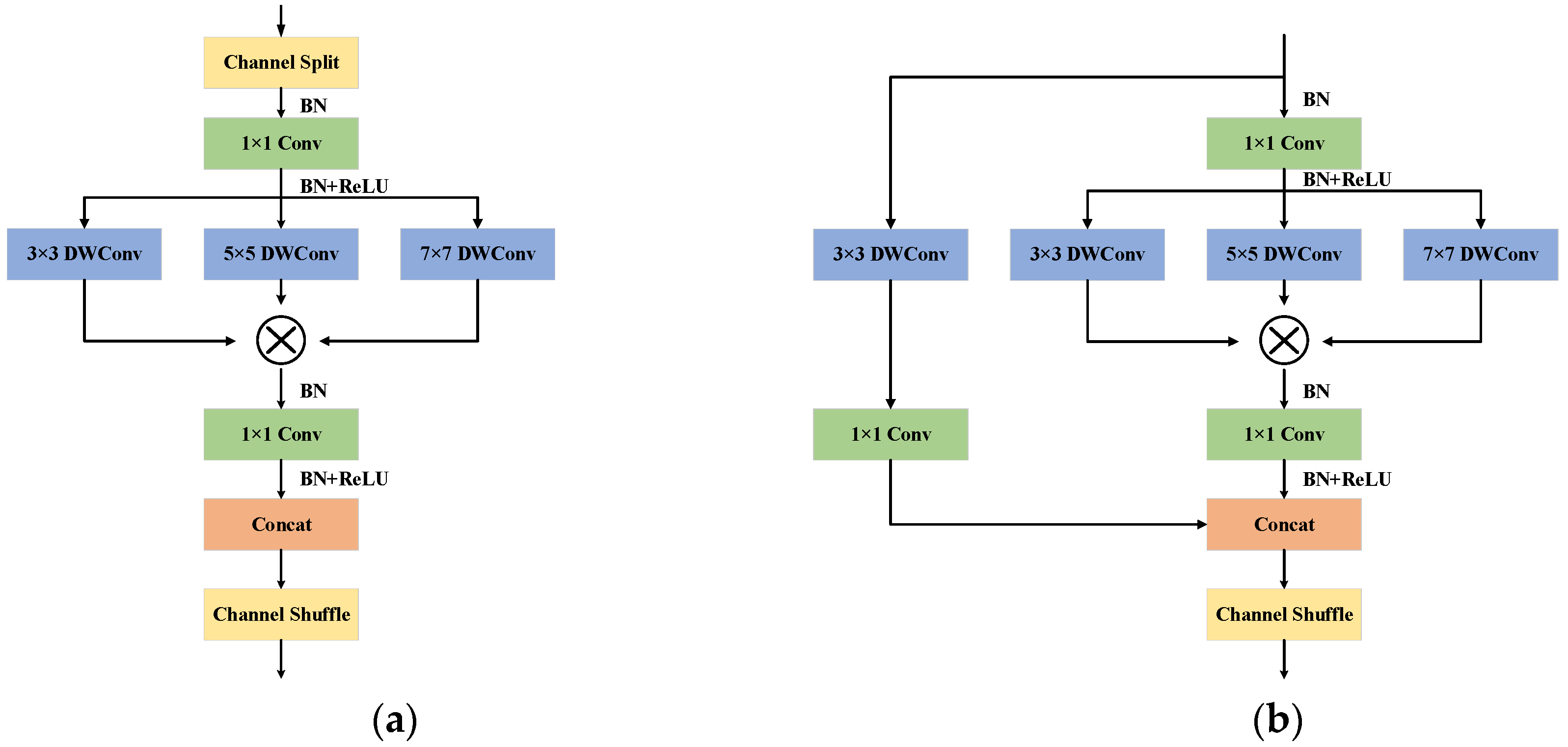 Remote Sensing | Free Full-Text | MADANet: A Lightweight Hyperspectral Image Classification ...