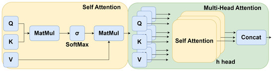 A Generic Self-Supervised Learning (SSL) Framework for Representation ...