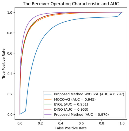 A Generic Self-Supervised Learning (SSL) Framework for Representation ...