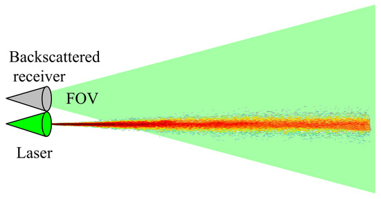 GPU-Accelerated Monte Carlo Simulation for a Single-Photon Underwater Lidar