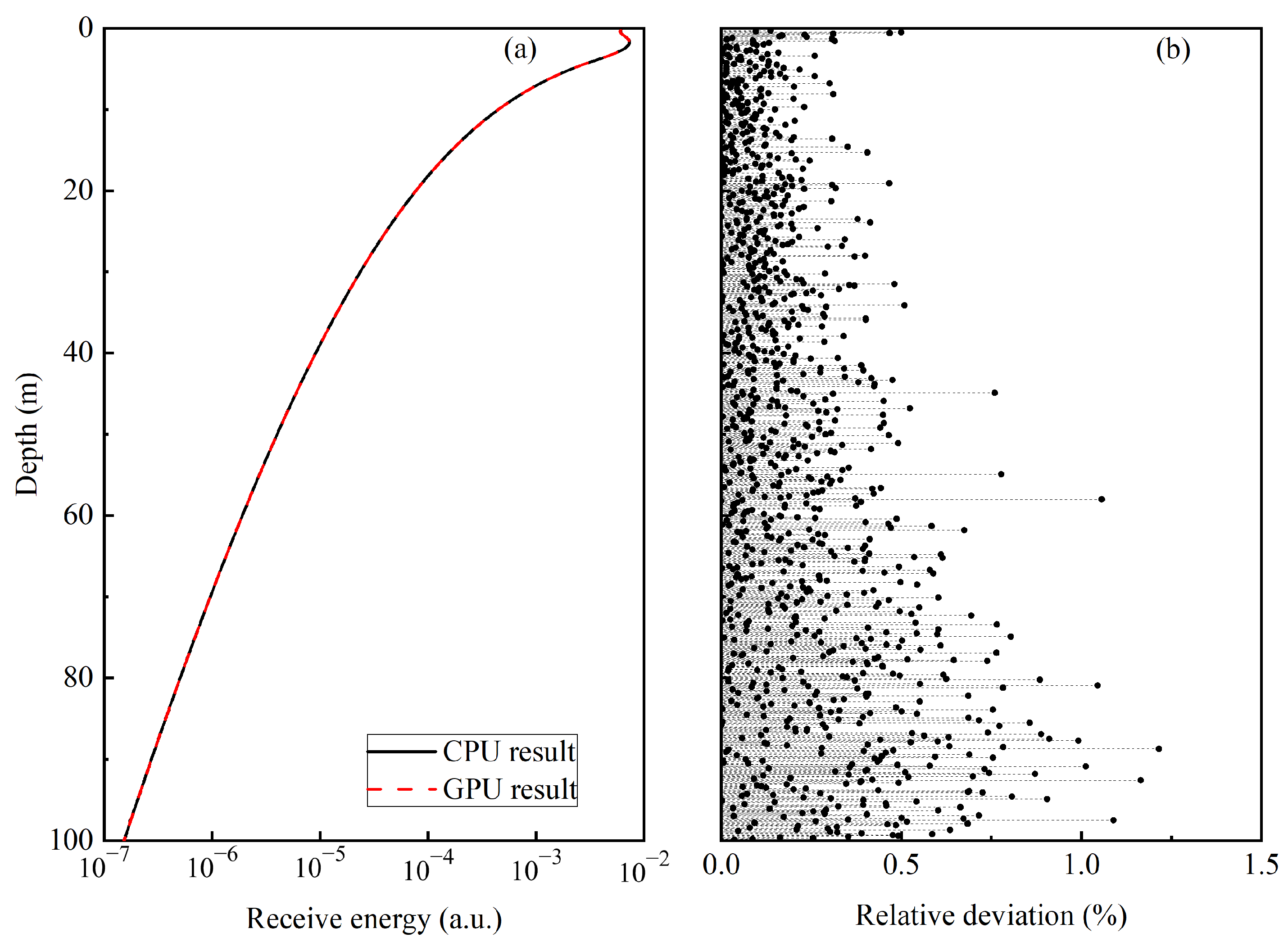 GPU-Accelerated Monte Carlo Simulation for a Single-Photon Underwater Lidar