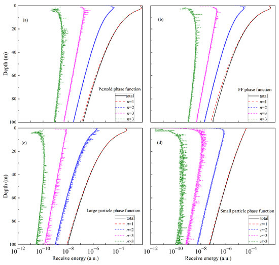 GPU-Accelerated Monte Carlo Simulation for a Single-Photon Underwater Lidar