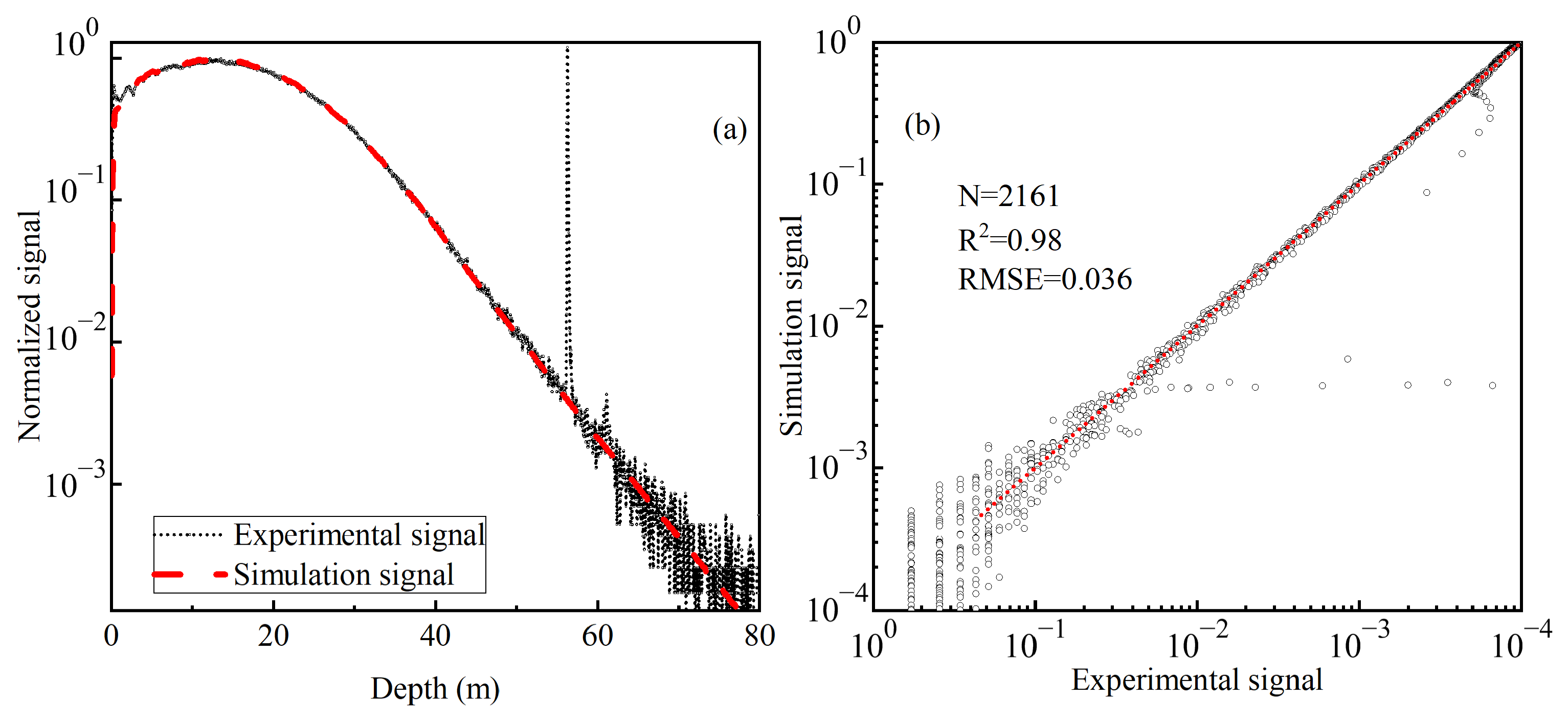GPU-Accelerated Monte Carlo Simulation for a Single-Photon Underwater Lidar