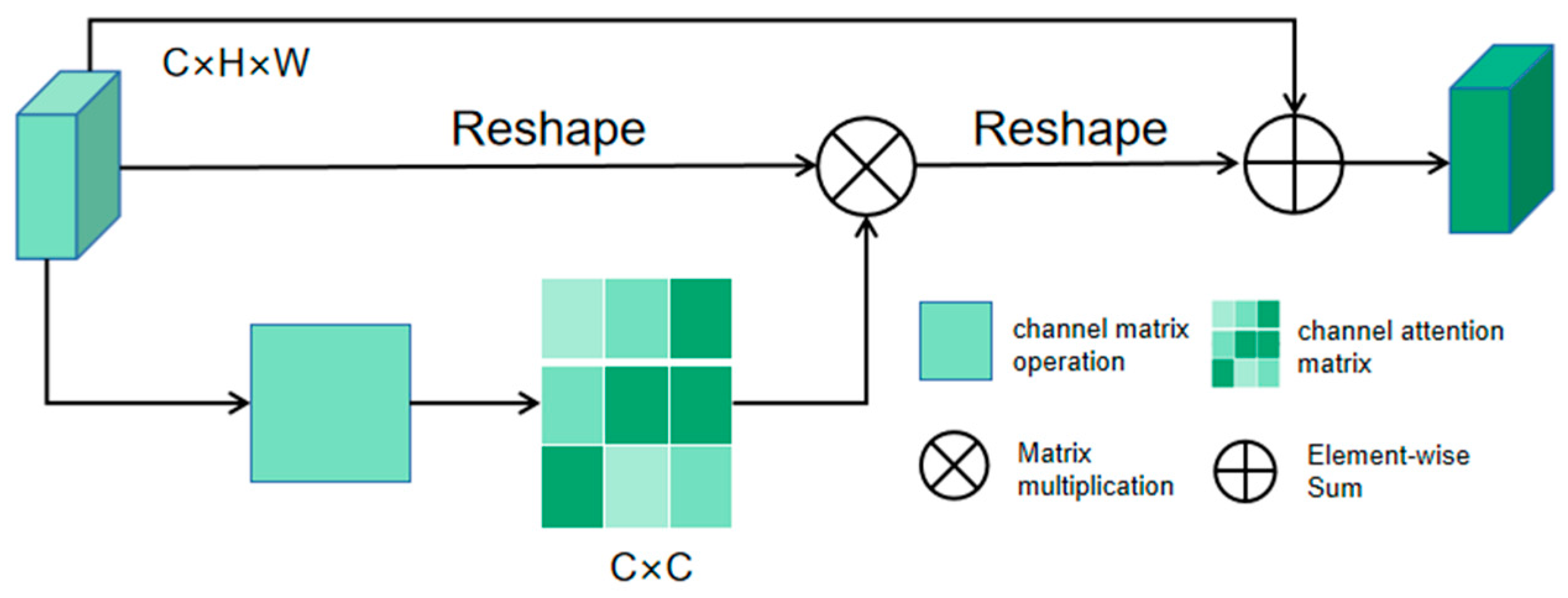 Flood Monitoring Using Sentinel-1 SAR for Agricultural Disaster ...
